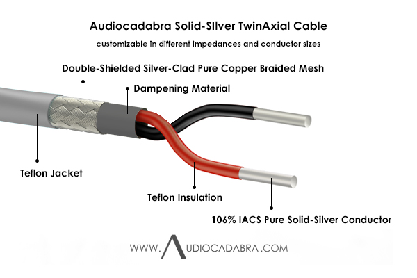 Audiocadabra Xtrimus TA2411 Solid-Silver TwinAxial Cables