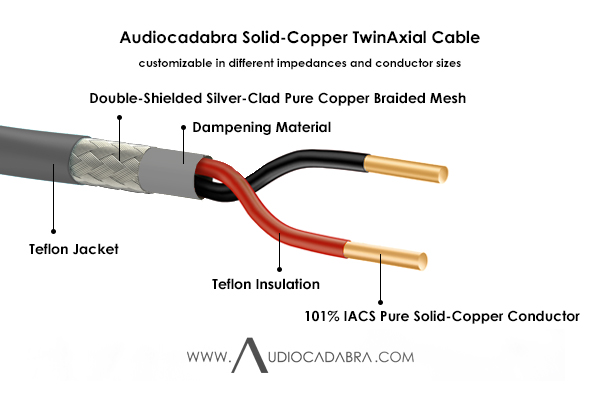 Audiocadabra Optimus2 Solid-Copper SuperQuiet RCA Cables